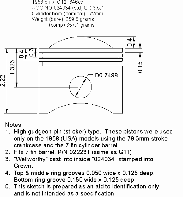 AJS and Matchless Owners Club Limited | Print Article